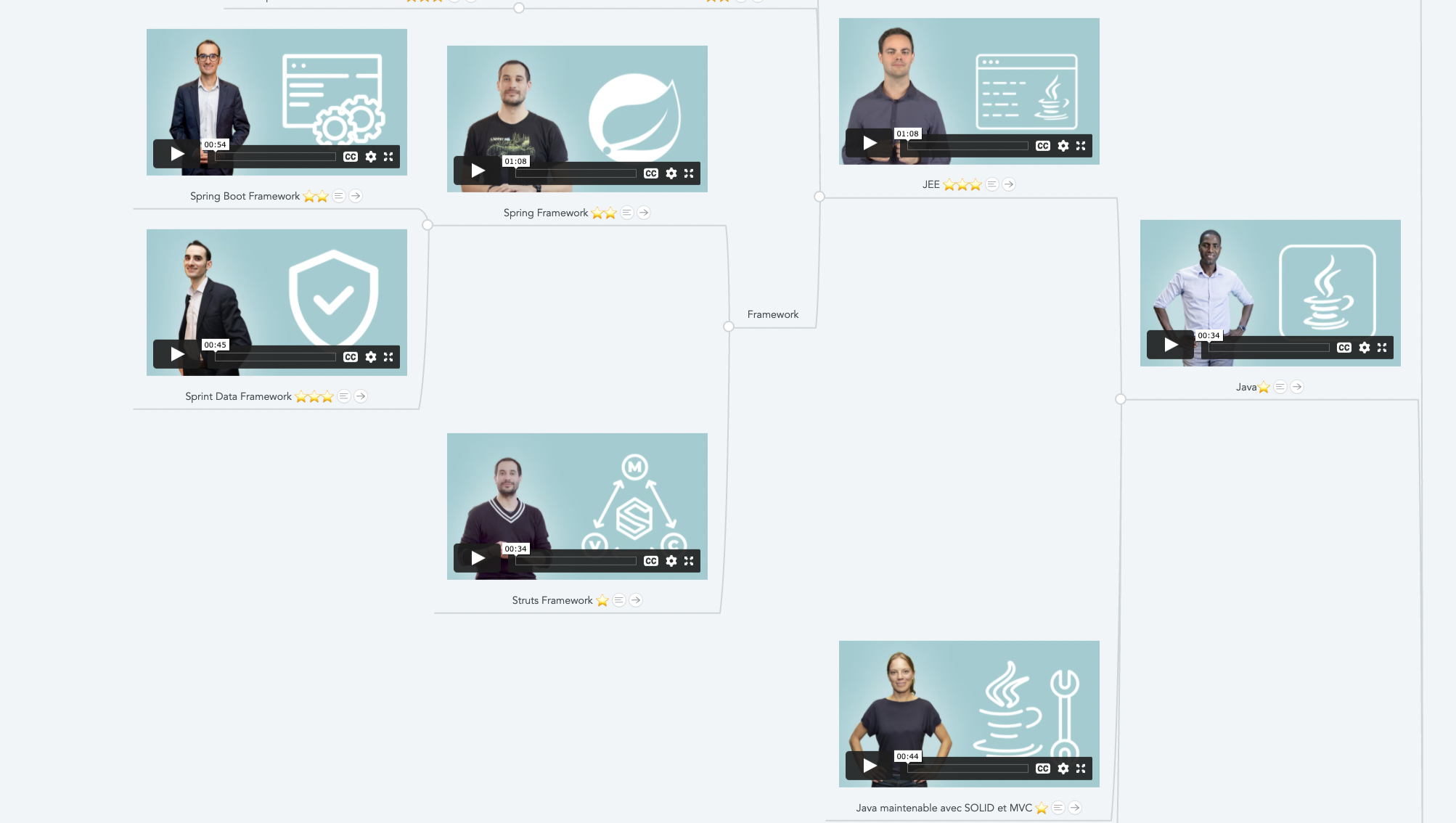 Comprendre le Web - OpenClassrooms
